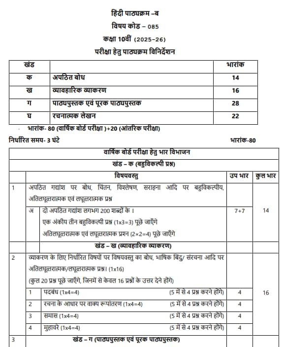 CBSE Class 10th Hindi B Syllabus 2025-26, Download Free PDF